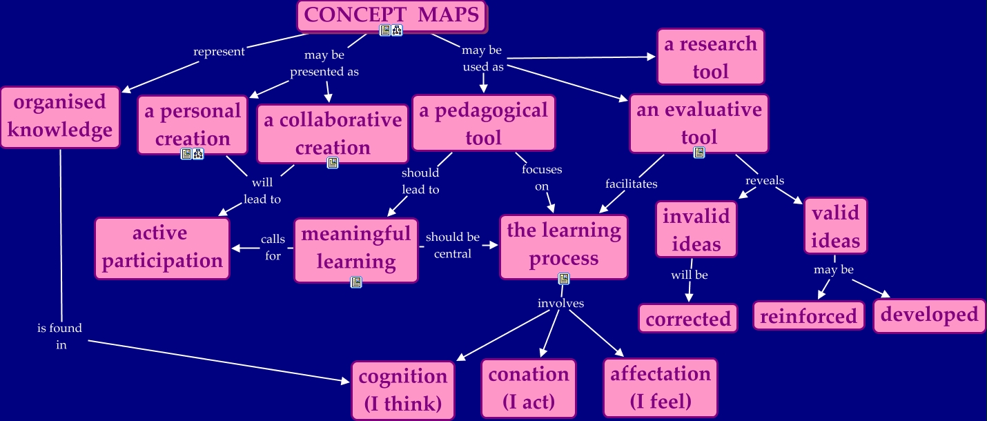 Concept Maps_Secretariat